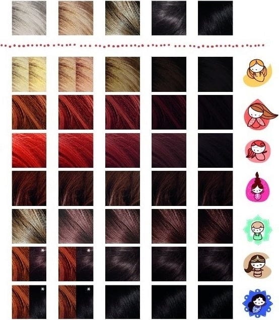 La Saponaria Rastlinska barva za lase "Shakti" mahagonij - Ecco Verde ...